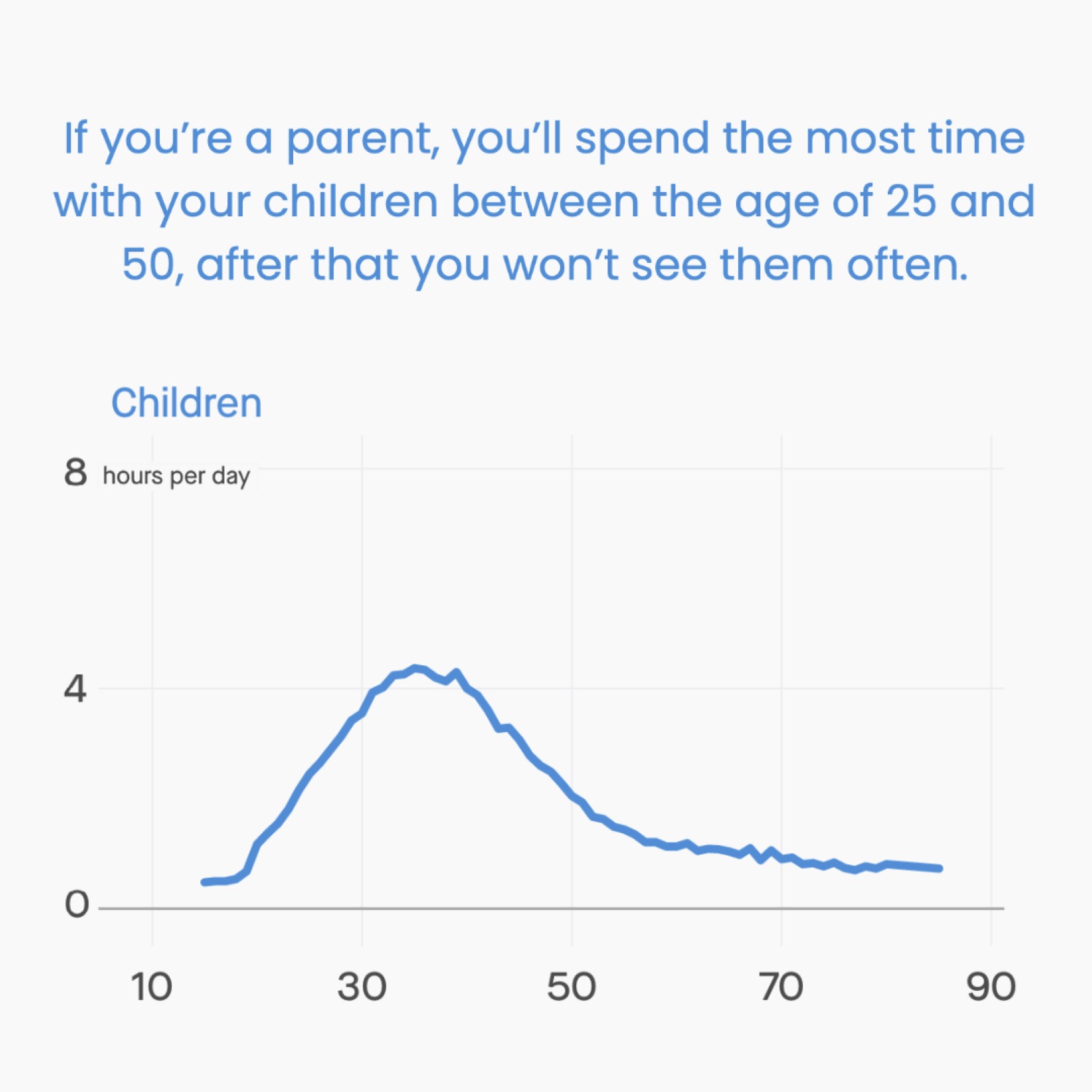 The 6 most important graphs you will ever see… – Chaitanya's Chants!